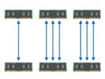 RAM Channel Config: Dual vs Quad-Channel Setup Guide 2026